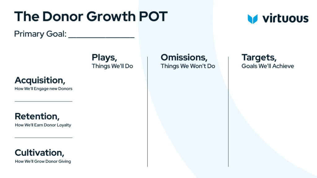 How to Design a Nonprofit Fundraising Plan