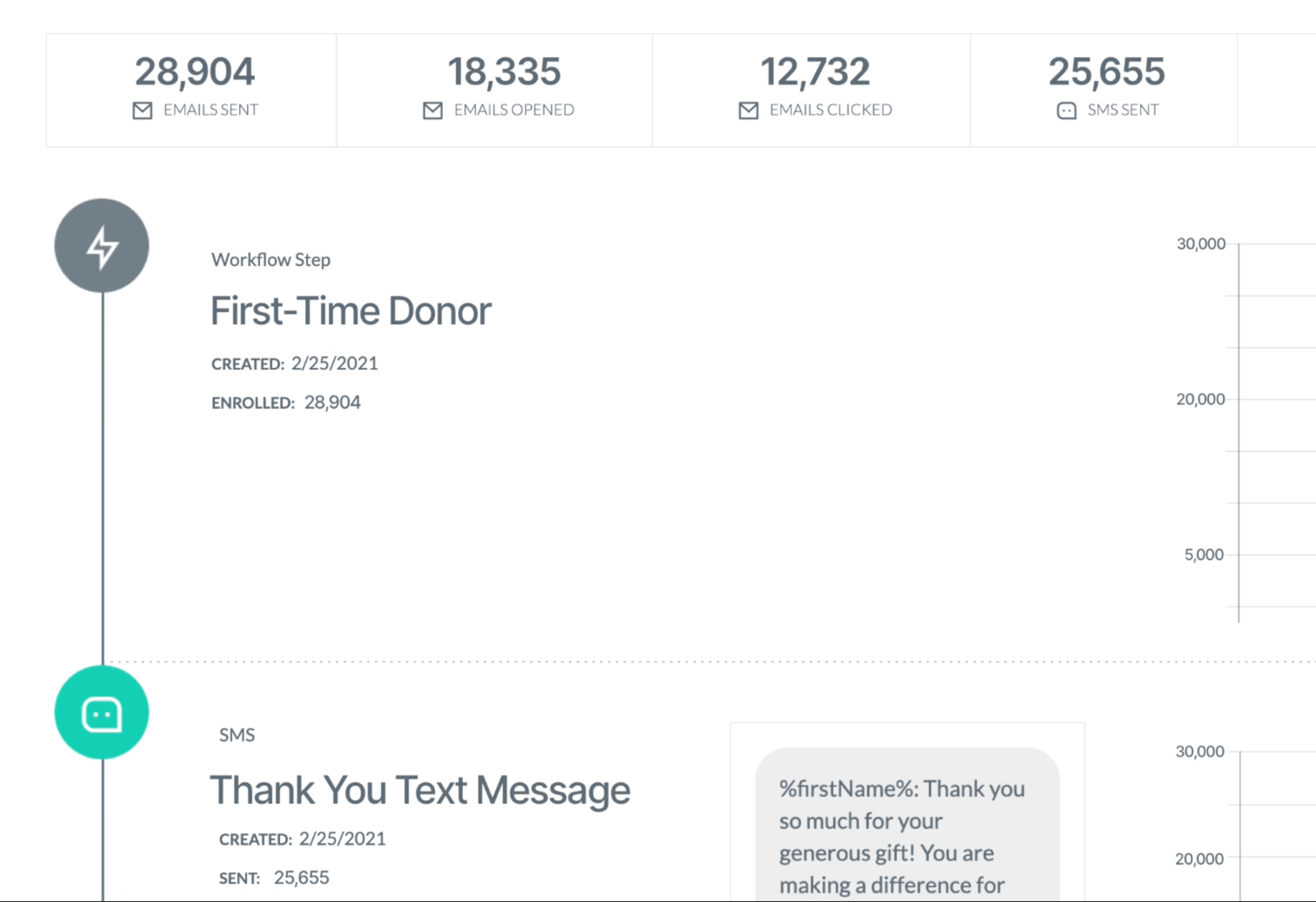 Donor Loyalty: 5 Proven Strategies For Healthcare Organizations