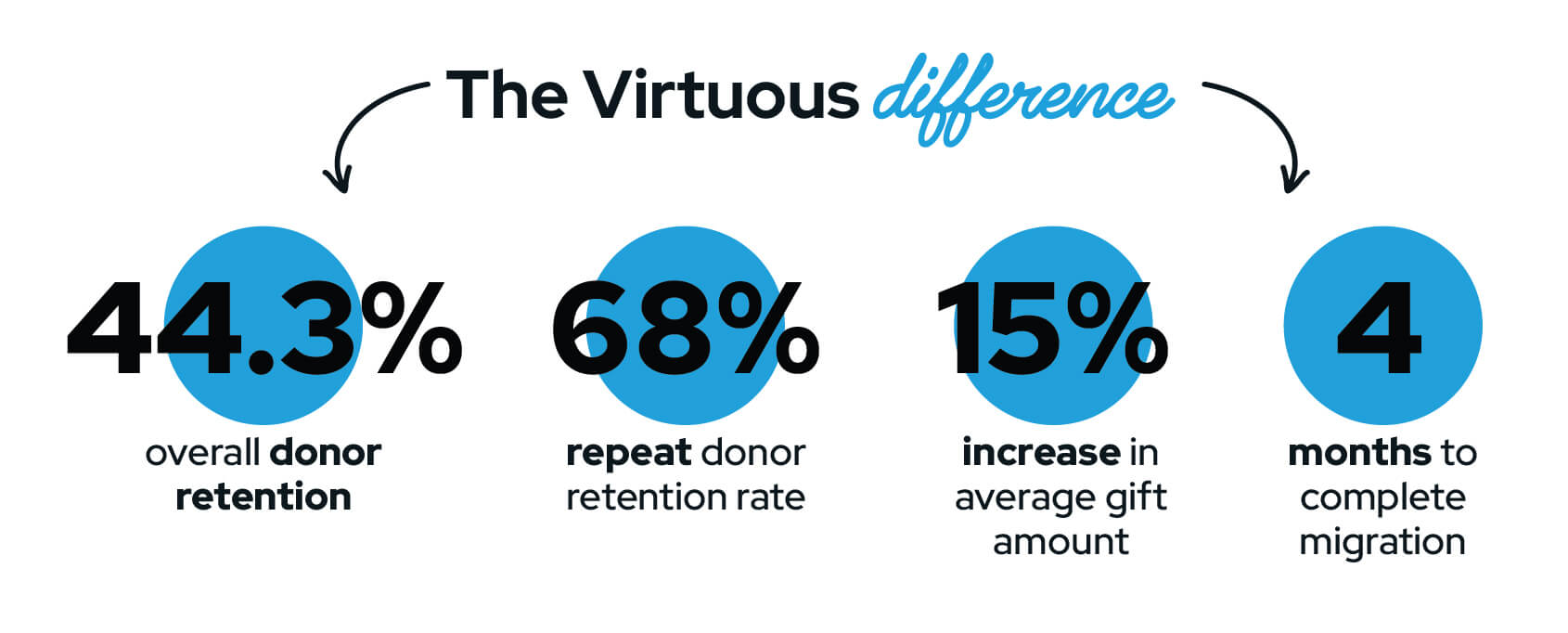 Ronald McDonald House Charities in Omaha