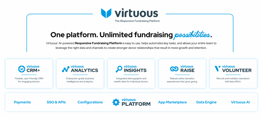 A Simpler, Smarter, More Personal Virtuous » Virtuous Software