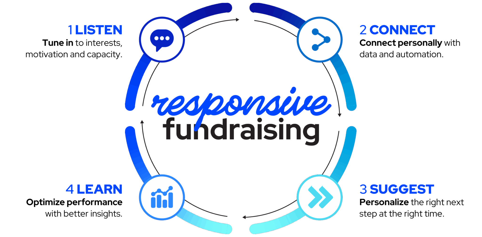 Why Virtuous - Virtuous Software