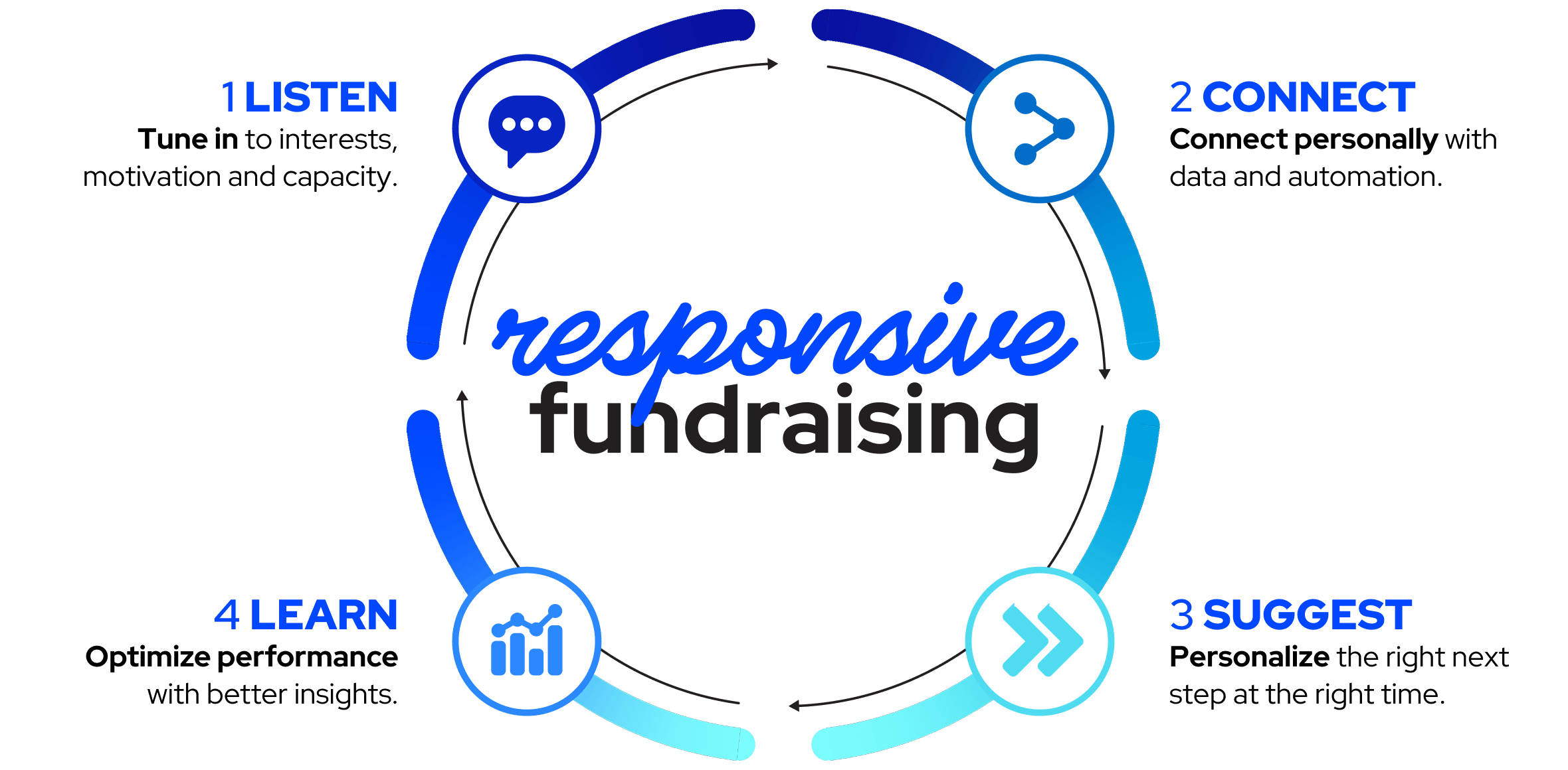 Why Virtuous - Virtuous Software